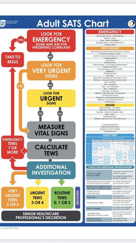 Triage system - Manual | TIU University