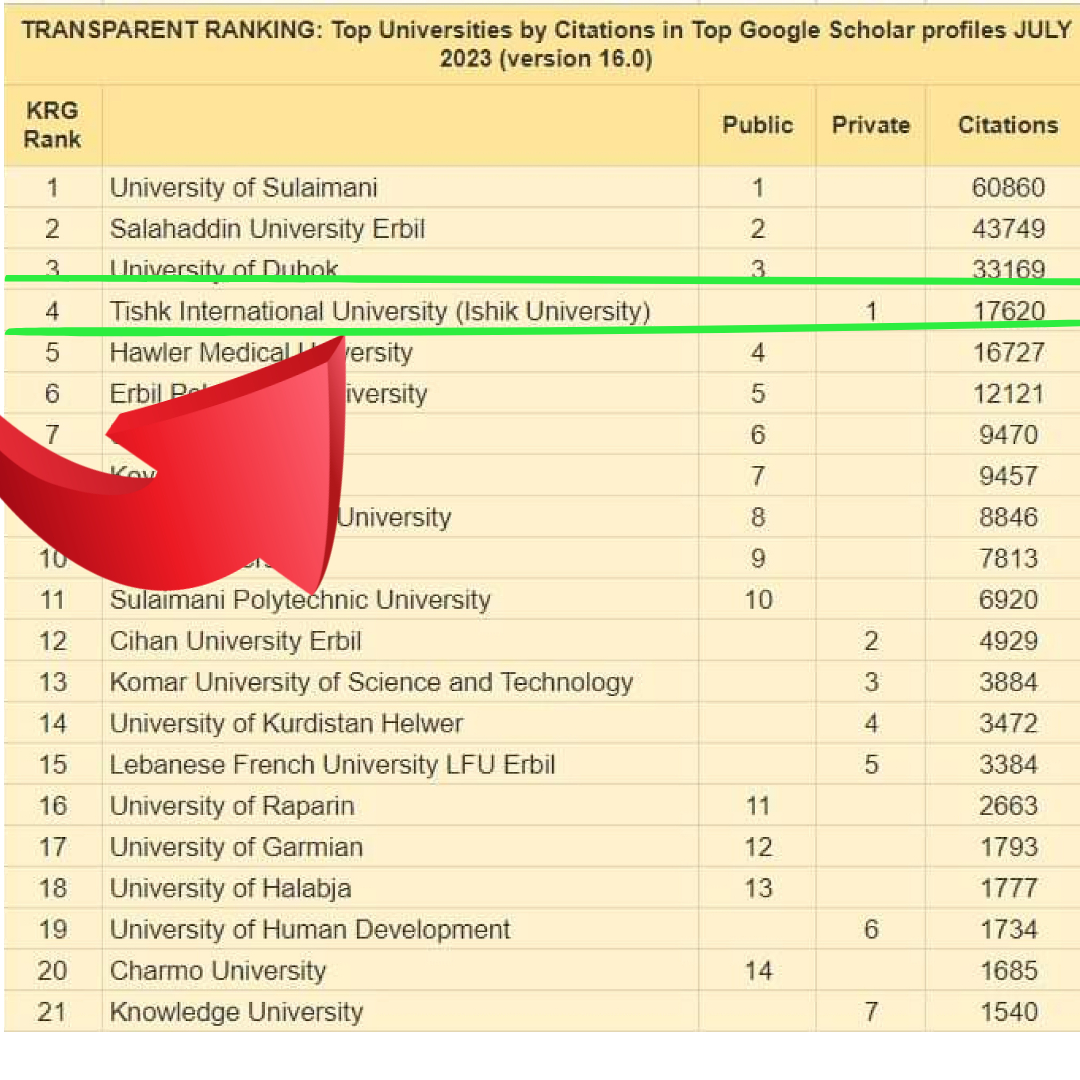 TIU Got First Place in the new "Transparent Ranking" announcement | TIU ...